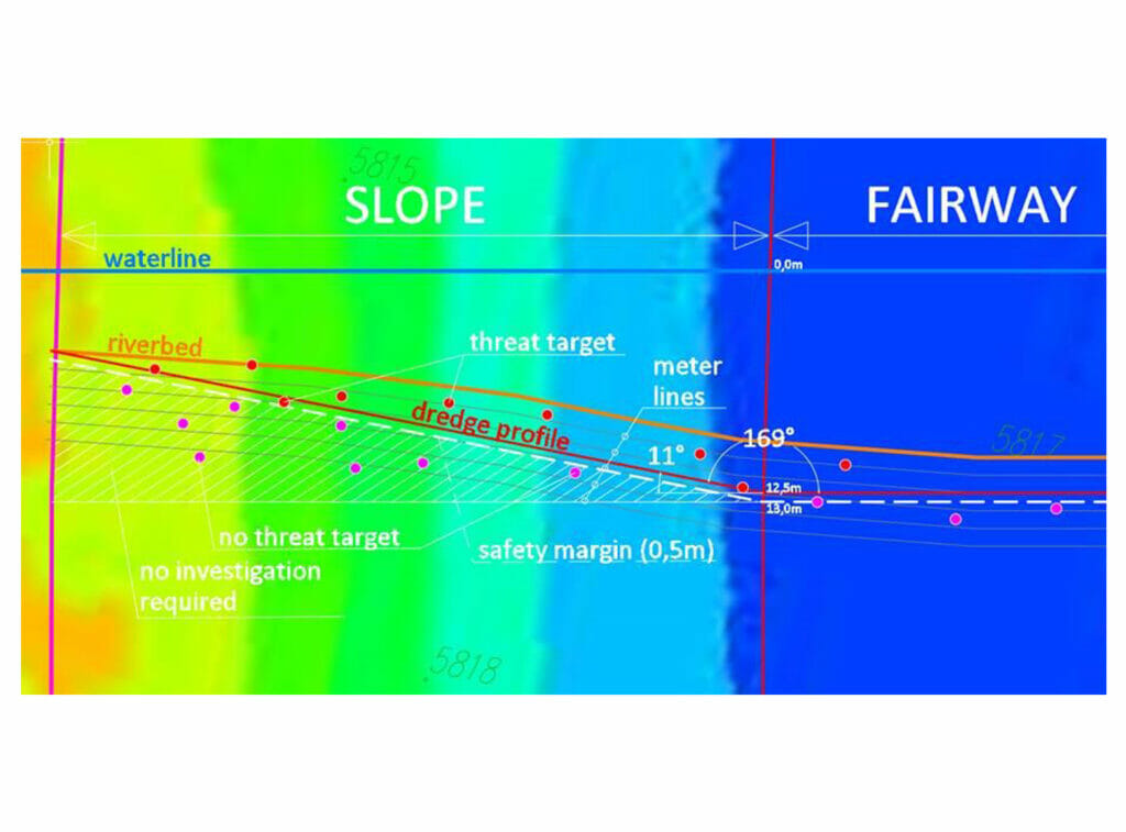 Phase 3: UXO Risk Assessment - UXOcontrol